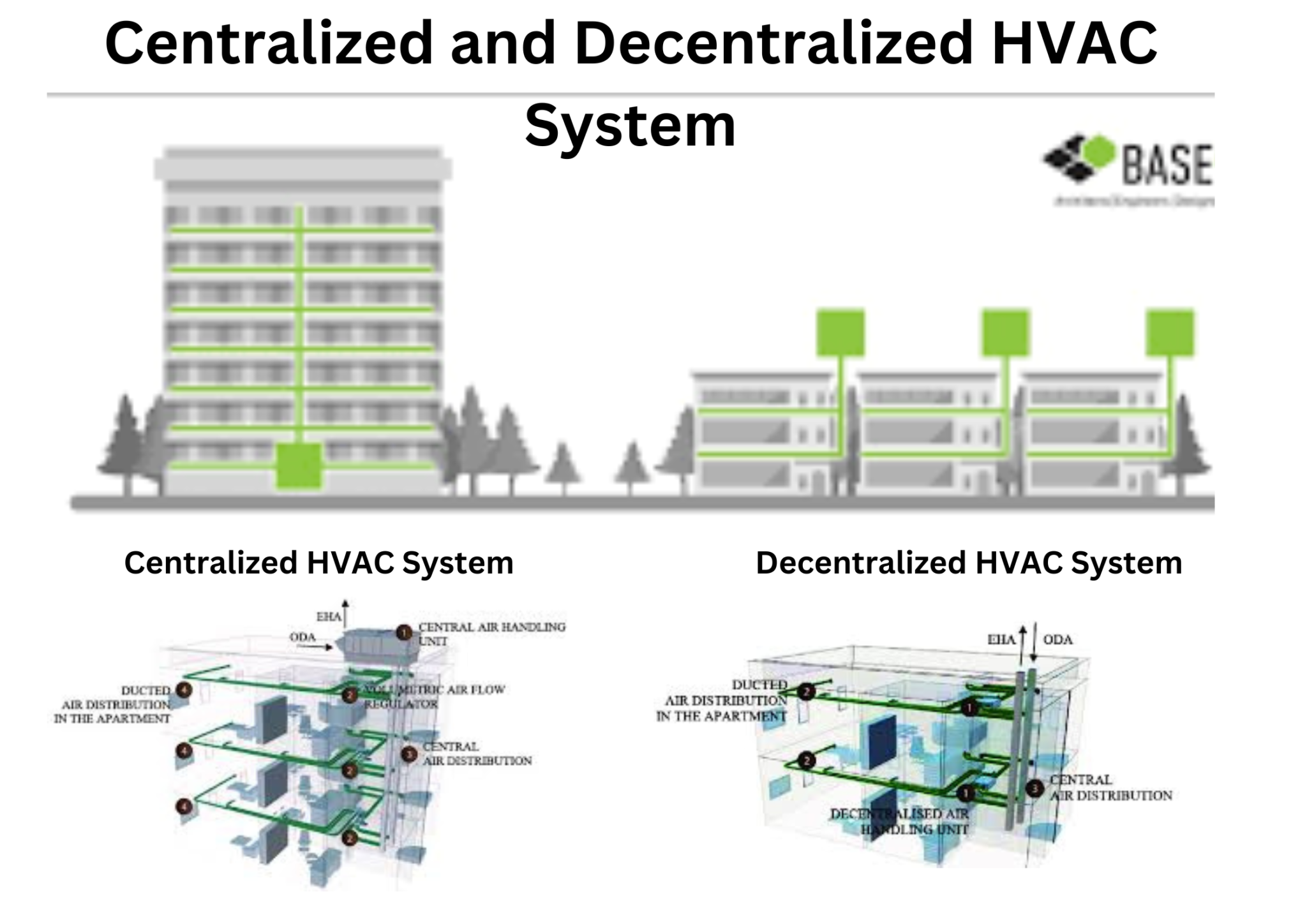 Types of HVAC Systems in Apartments 2025