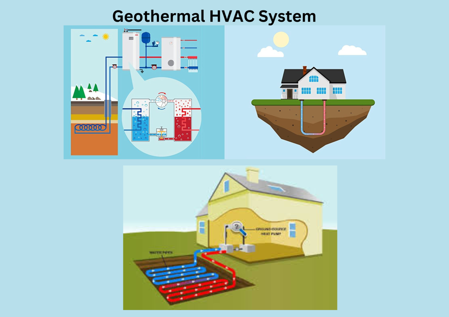 What Are the Most Common Types of HVAC Systems? 2025 - Appliances for ...