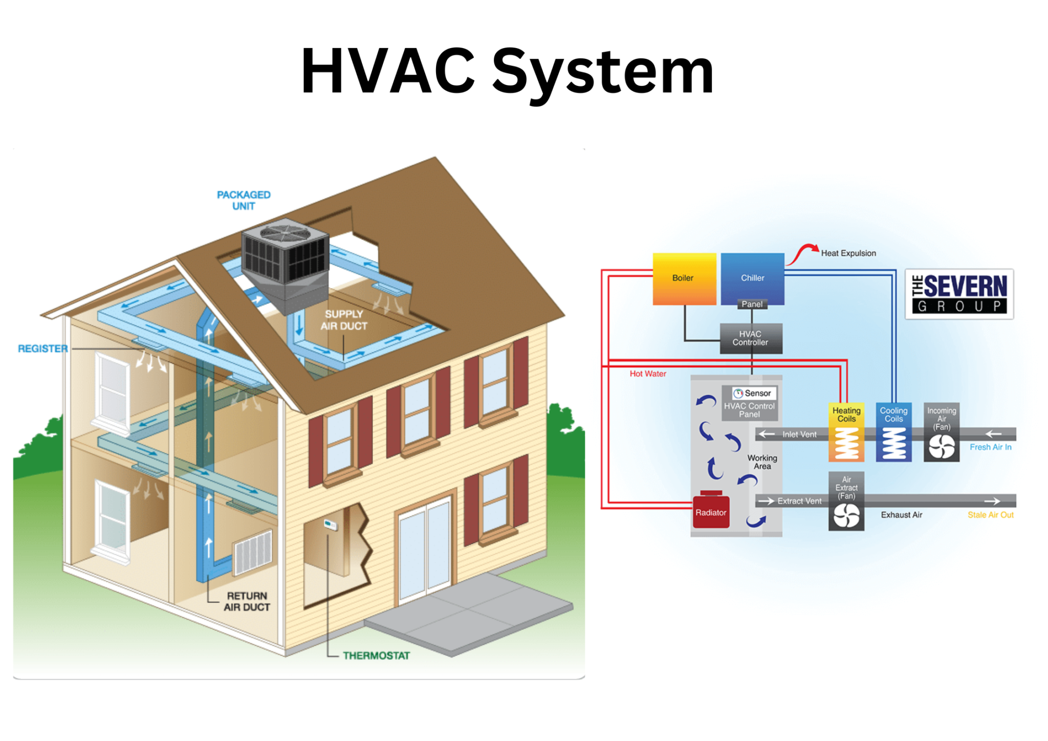 HVAC System Vs Air Conditioning System: 6 Major Differences
